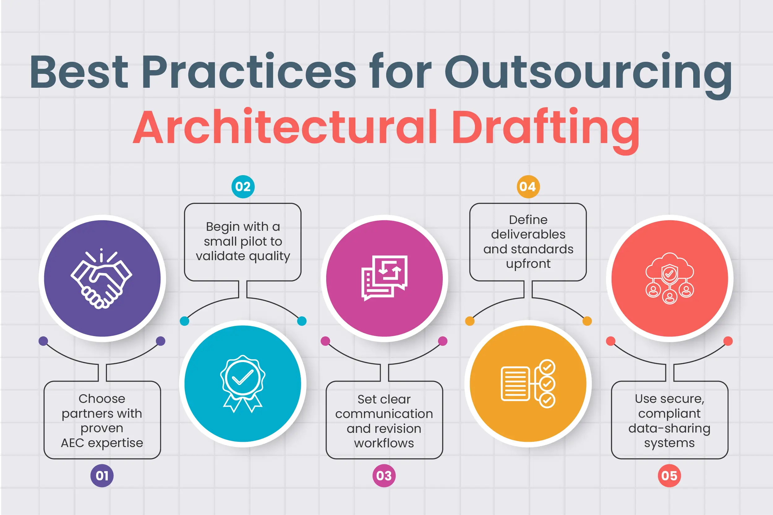 5 Signs Your Firm Needs to Outsource Architectural Drafting Now