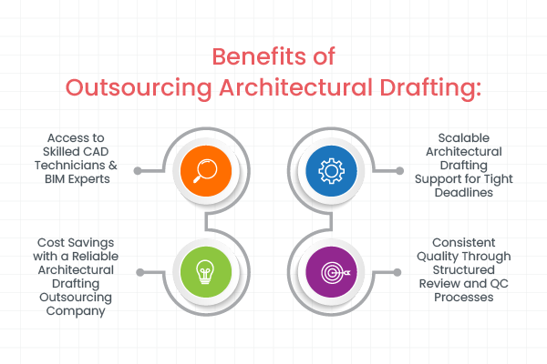 Tips to Choose an Architectural Drafting Partner in 2026